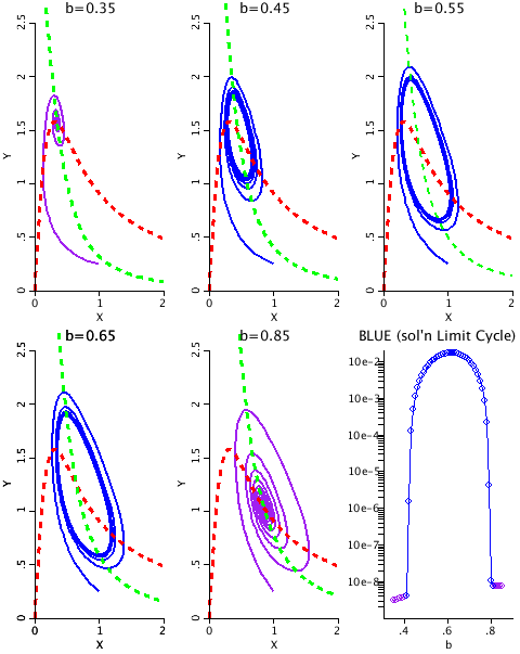Selkov | Interagency Modeling and Analysis Group