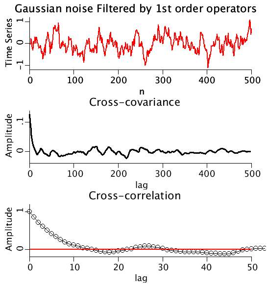 CrossCovariance | Interagency Modeling and Analysis Group
