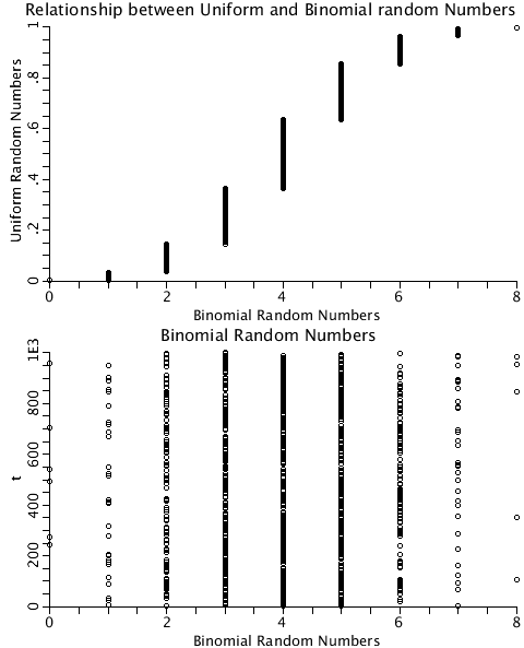 BinomialRandomNumbers | Interagency Modeling and Analysis Group