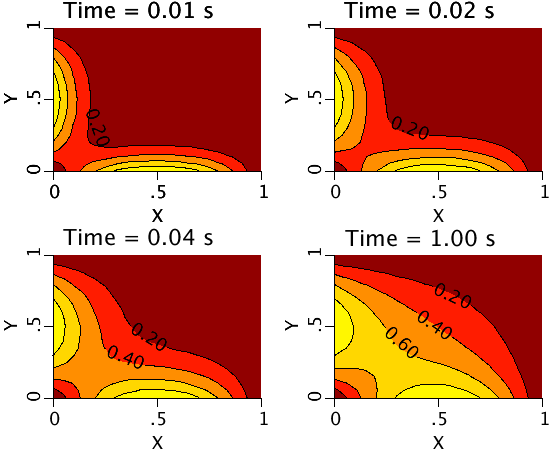 Heat_Equation | Interagency Modeling and Analysis Group