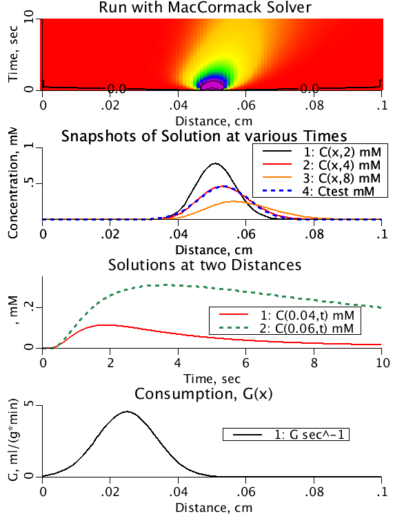 Diffusion1DpdeConsumption | Interagency Modeling and Analysis Group